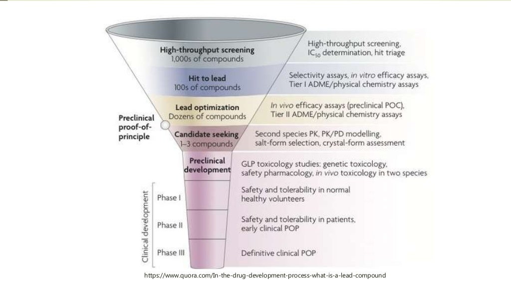 High throughput screening