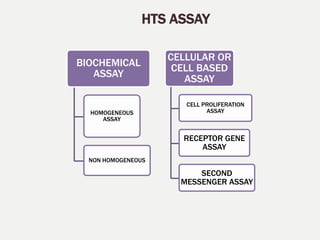 HIGH THROUGHPUT SCREENING.pptx