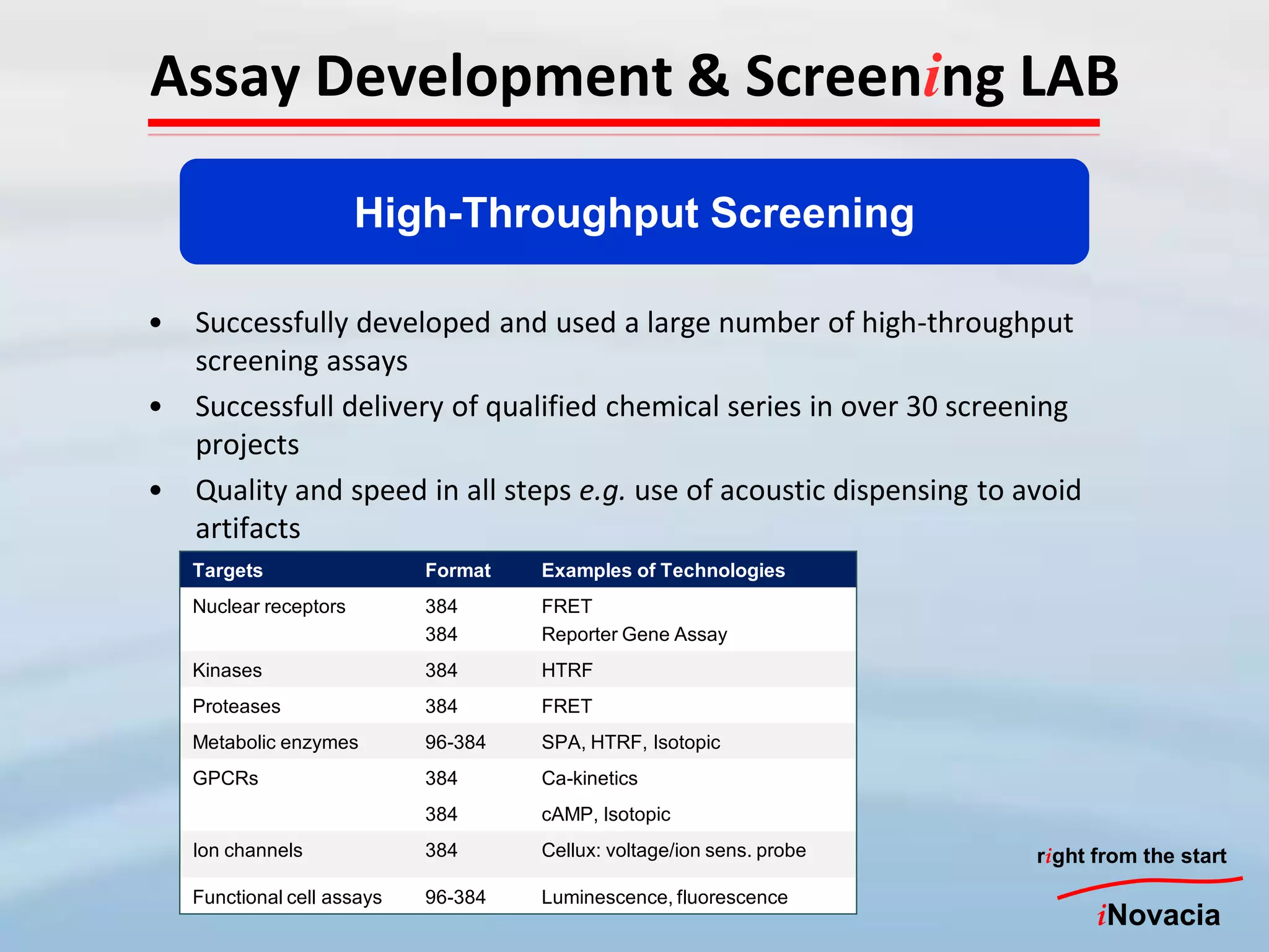 High throughput screening (HTS) at iNovacia | PDF