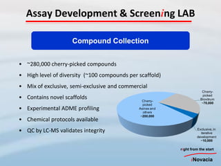 High throughput screening (HTS) at iNovacia | PPT