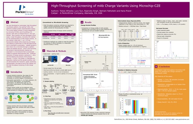High-Throughput Screening of mAb Charge Variants Using Microchip-CZE | PPT