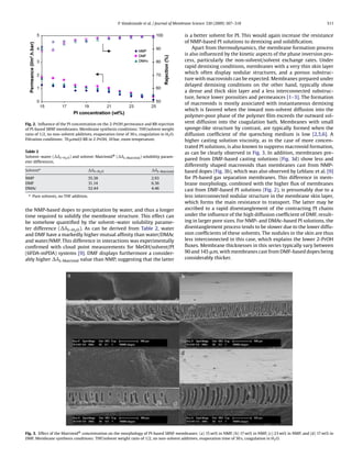 High throughput study of phase inversion parameters for polyimide-based.pdf