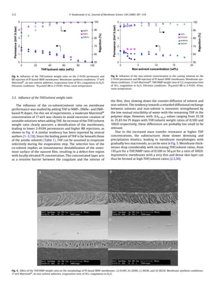 High throughput study of phase inversion parameters for polyimide-based.pdf