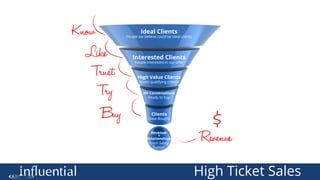 High ticket sales funnel #3 launch funnel | PDF | Sales | Business