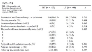 High tie vs low tie | PPTX