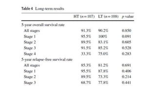 High tie vs low tie | PPTX