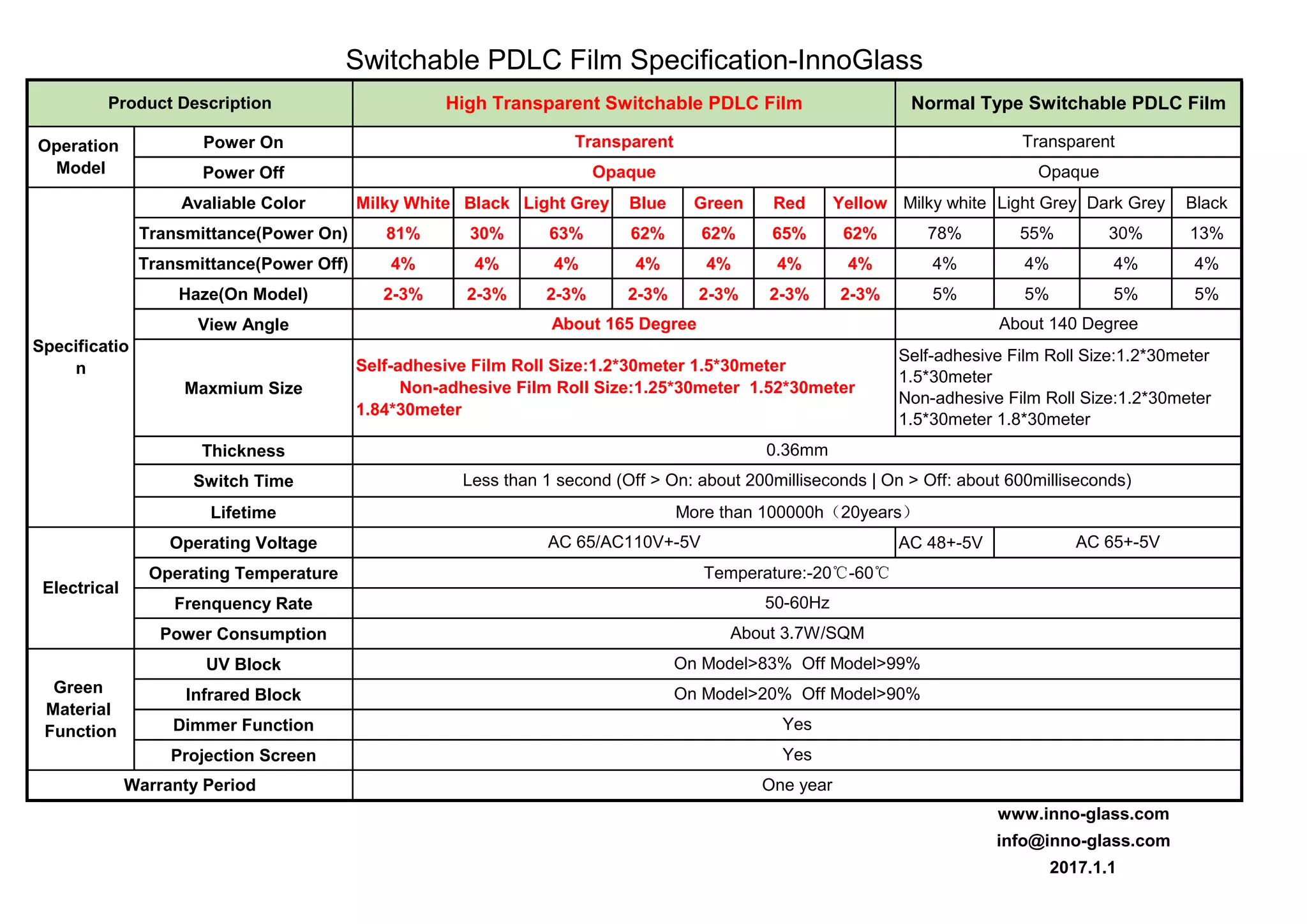 High transparent switchable pdlc film specification from InnoGlass | PDF
