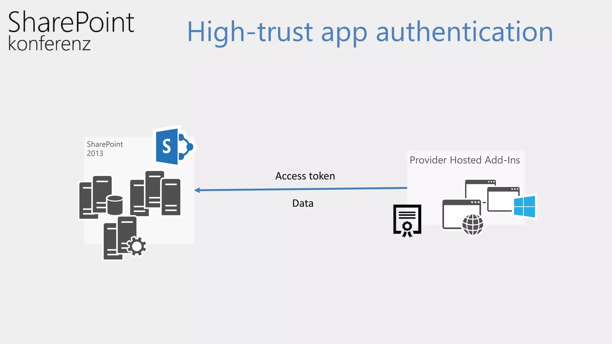 High-Trust Add-Ins SharePoint for On-Premises Development | PPTX