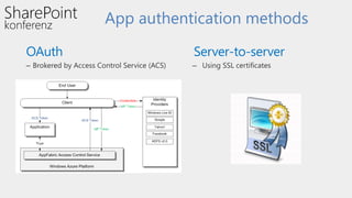 High-Trust Add-Ins SharePoint for On-Premises Development | PPTX
