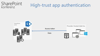 High-Trust Add-Ins SharePoint for On-Premises Development | PPTX