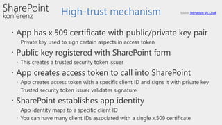 High-Trust Add-Ins SharePoint for On-Premises Development | PPTX