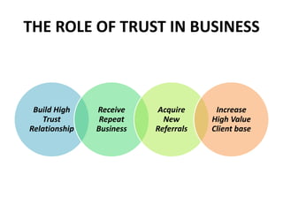 Building High Trust Business Relationships | PPT
