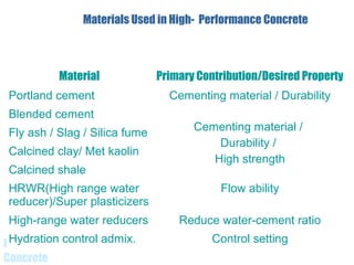 High value concrete | PPT