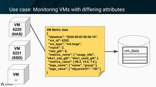 Intro to High-Velocity Analytics Using ClickHouse Arrays | PDF