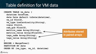 Intro to High-Velocity Analytics Using ClickHouse Arrays | PDF