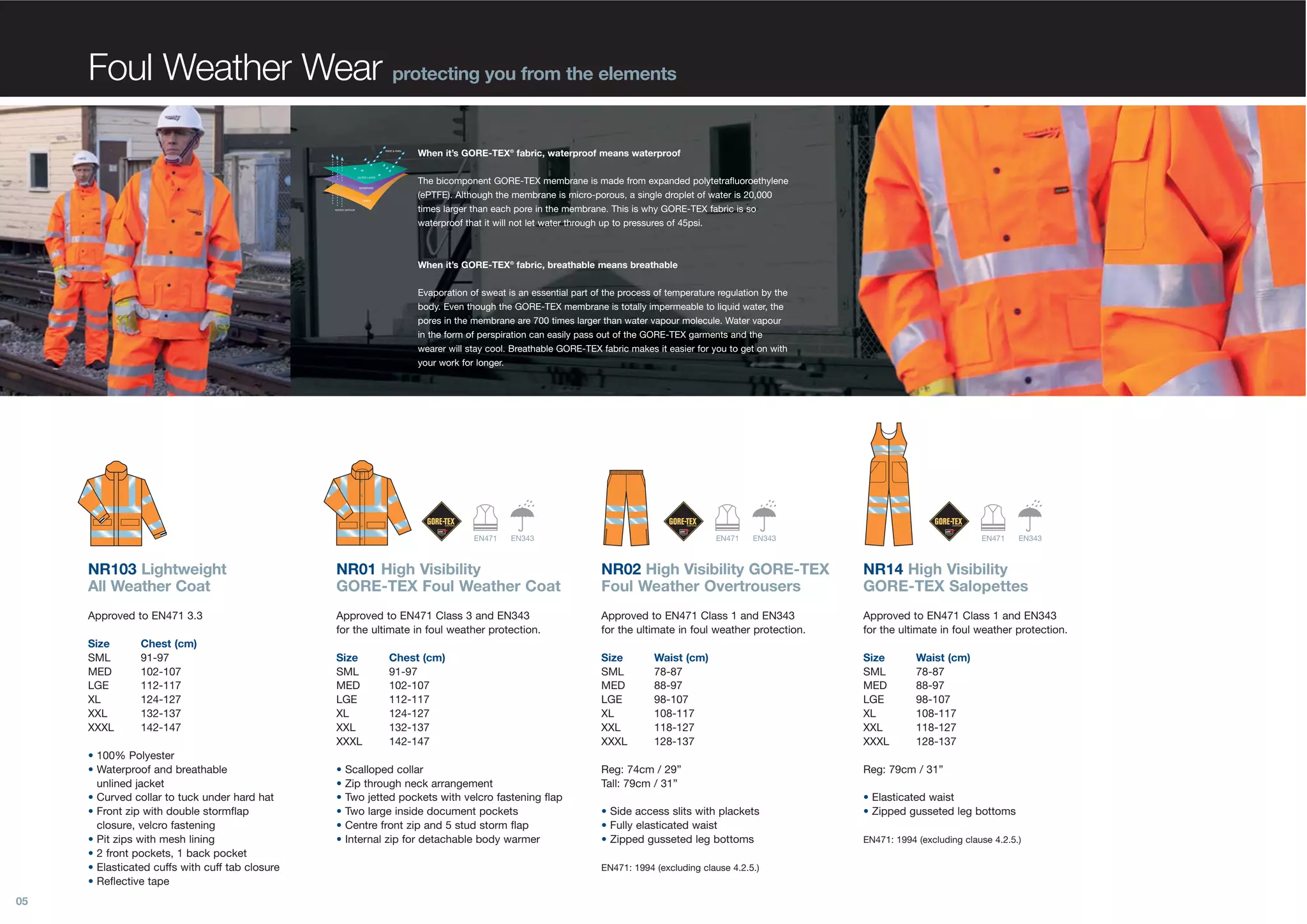 High Visibility Orange Personal Protective Clothing - Network Rail ...