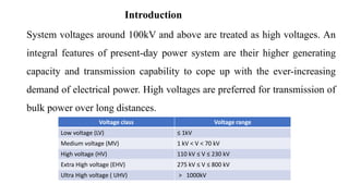 Highvolatage enegineering updated.pptx