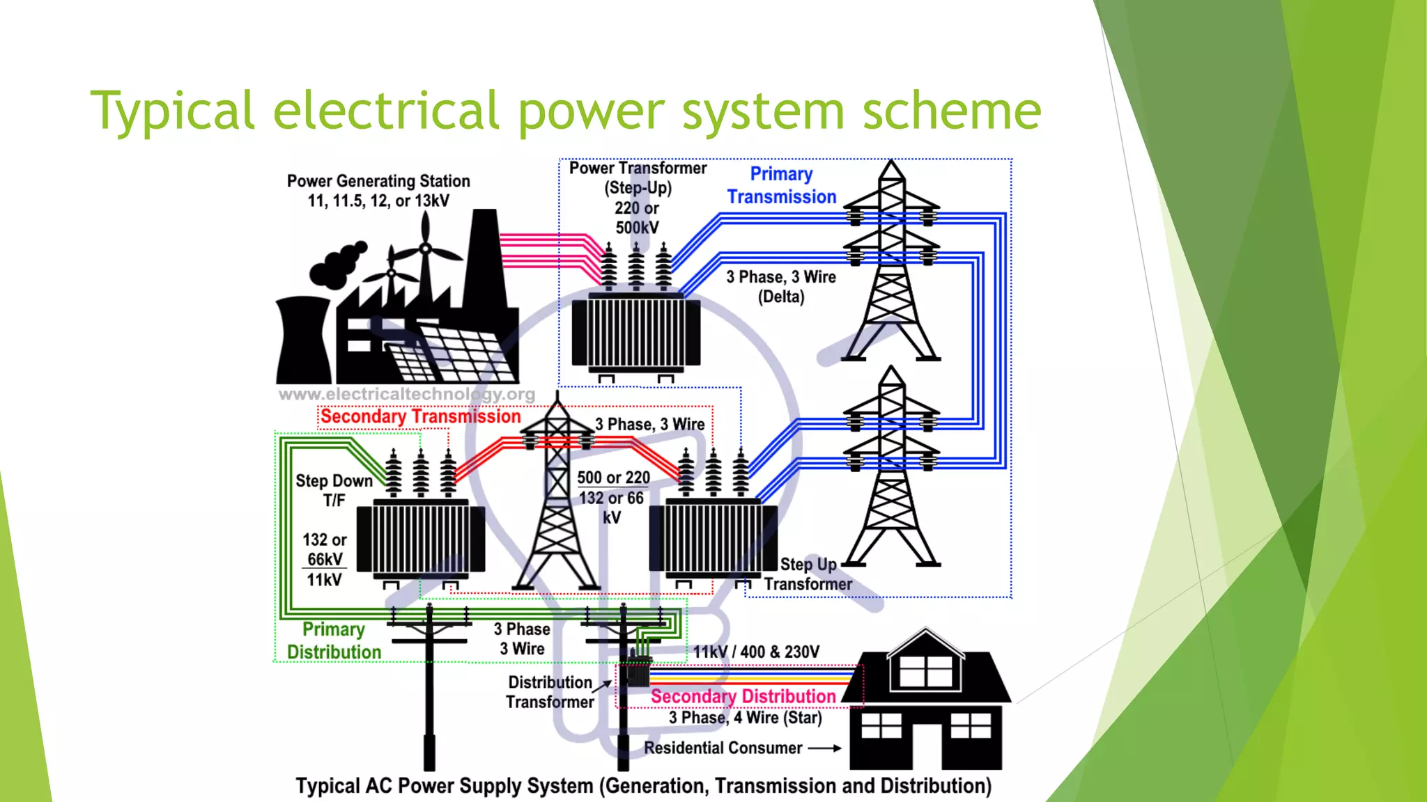 HIGH VOLTAGE AC TRANSMISSION.pptx