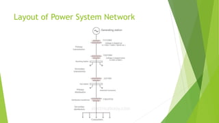 HIGH VOLTAGE AC TRANSMISSION.pptx