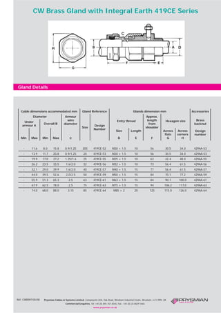 Prysmian BICON 419CE-53 High Voltage Brass Cable Gland Kit | PDF
