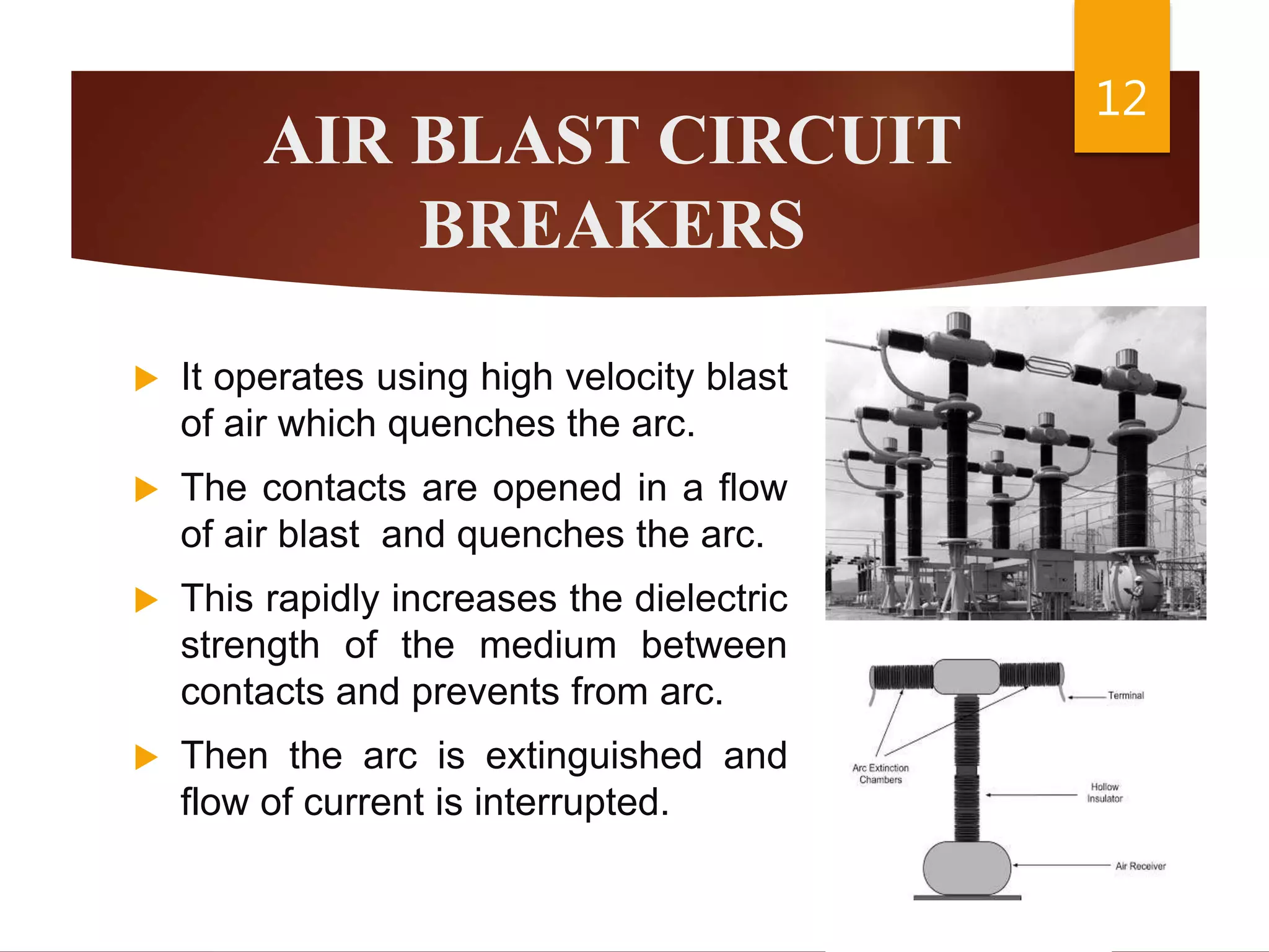 High voltage circuit breakers | PPTX