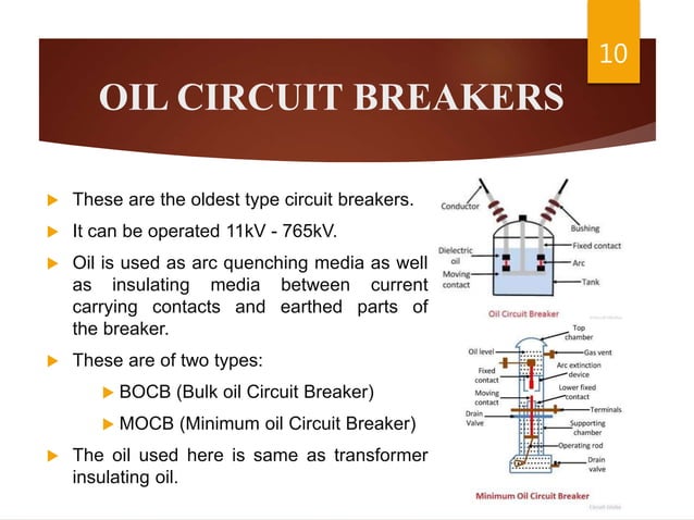 High voltage circuit breakers | PPTX