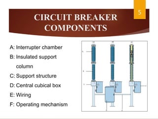 High voltage circuit breakers | PPTX
