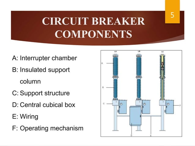 High voltage circuit breakers | PPTX