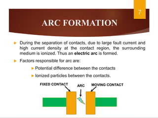 High voltage circuit breakers | PPTX