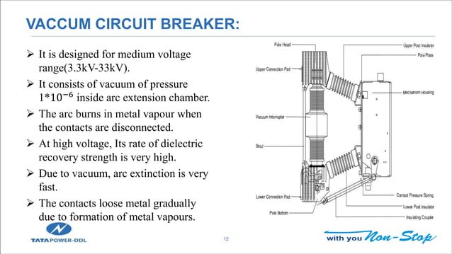High voltage circuit breakers | PPTX
