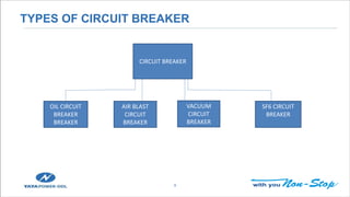High voltage circuit breakers | PPTX