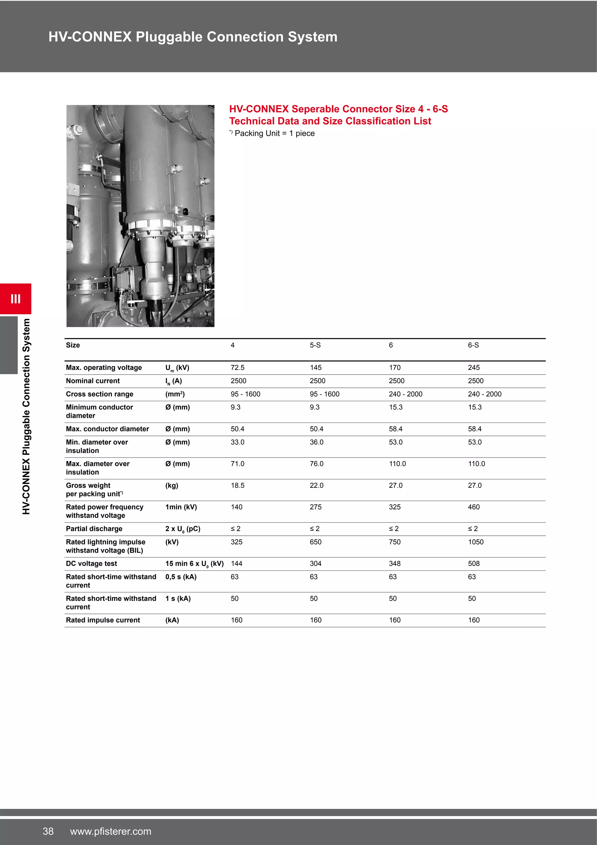 Pfisterer HV-CONNEX Pluggable Connection Systems 72.5kV - 245kV | PDF