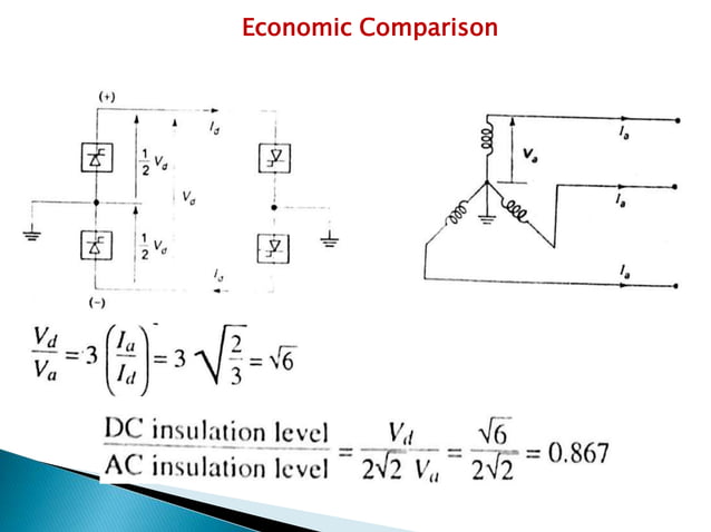 High voltage direct current (hvdc) | PPT