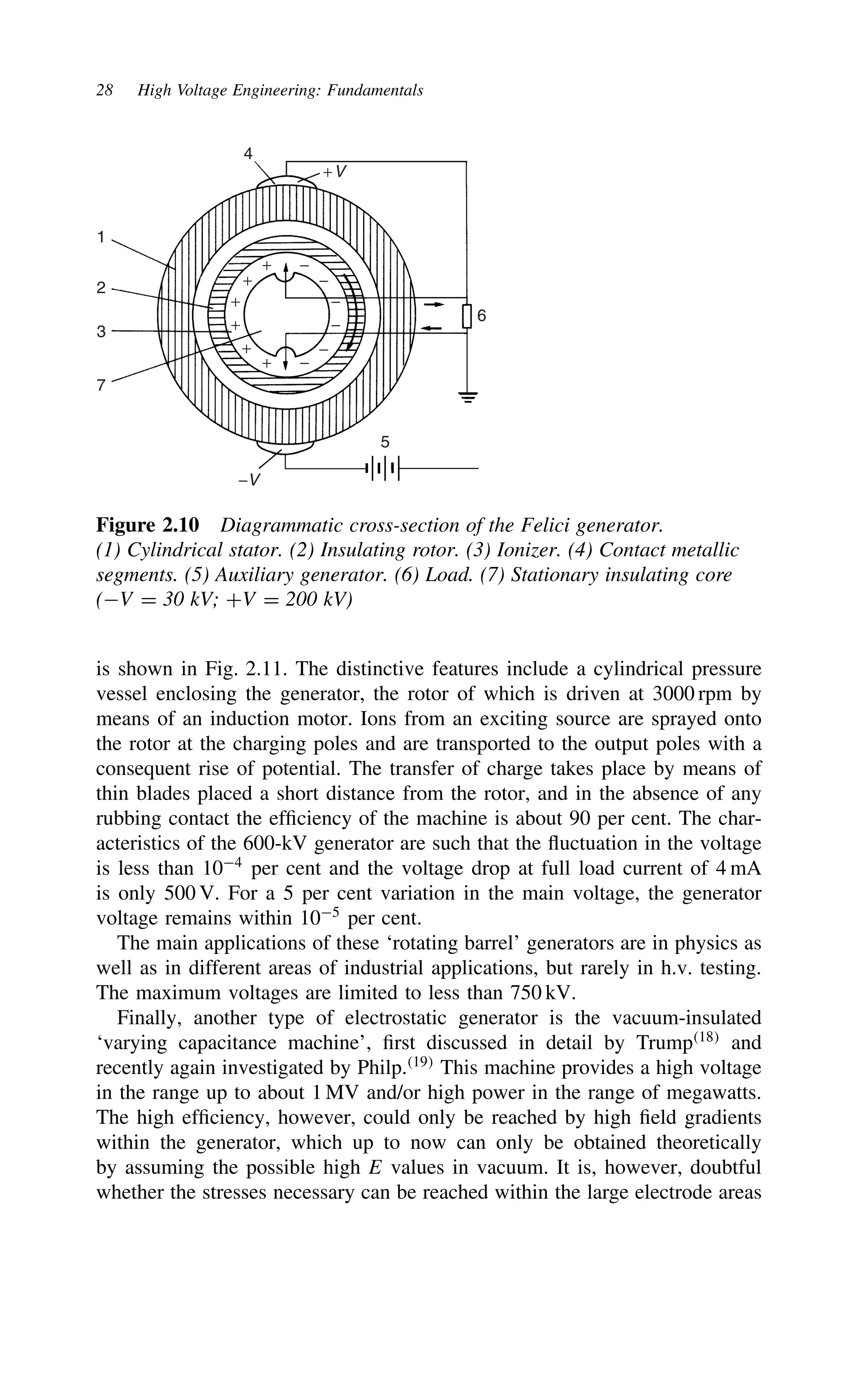 High_Voltage_Engineering_2E.pdf