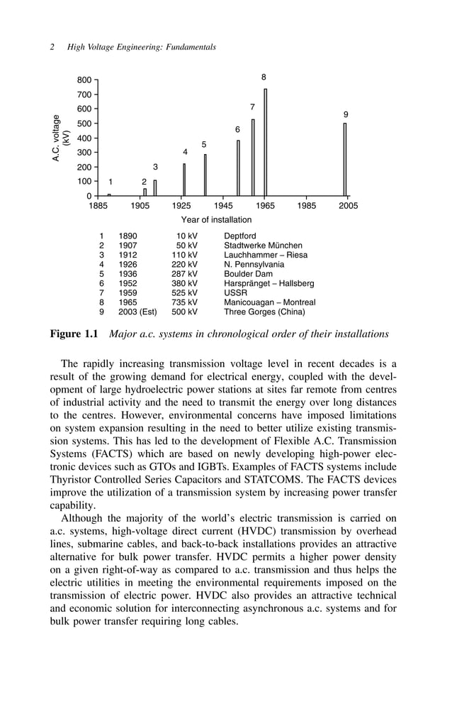 High_Voltage_Engineering_2E.pdf