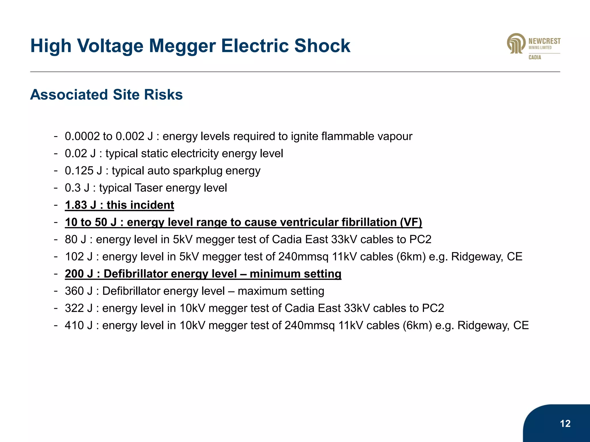 High voltage megger electric shock Omer Saeed | PDF
