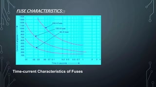 FUSE CHARACTERISTICS HIGHT VOLTAGE | PPTX