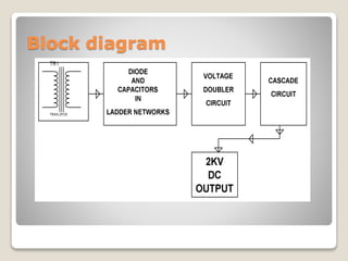 High voltage module | PPTX