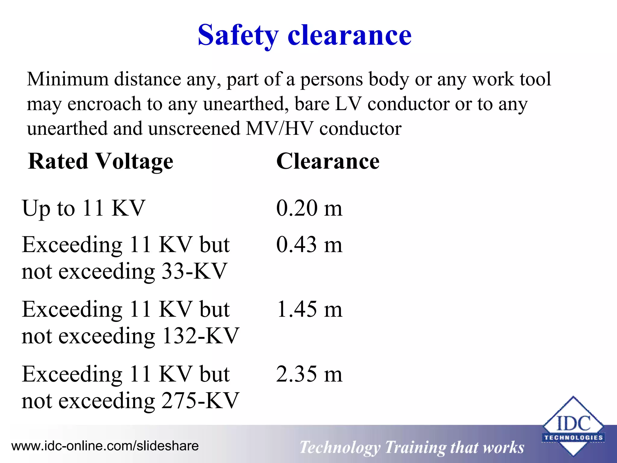 High Voltage Safety Operating Procedures for Engineers and Technicians ...