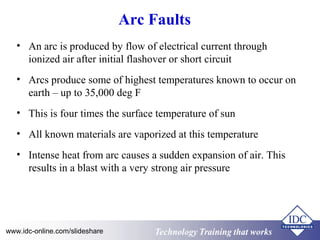 High Voltage Safety Operating Procedures for Engineers and Technicians ...