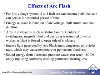High Voltage Safety Operating Procedures for Engineers and Technicians ...
