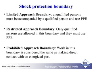 High Voltage Safety Operating Procedures for Engineers and Technicians ...