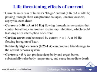 High Voltage Safety Operating Procedures for Engineers and Technicians ...