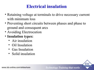 High Voltage Safety Operating Procedures for Engineers and Technicians ...