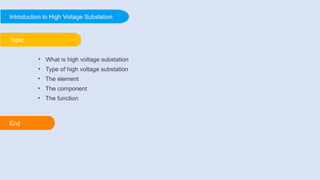 High_Voltage_Substation Component Basic.pptx