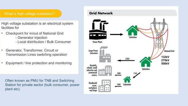 High_Voltage_Substation Component Basic.pptx