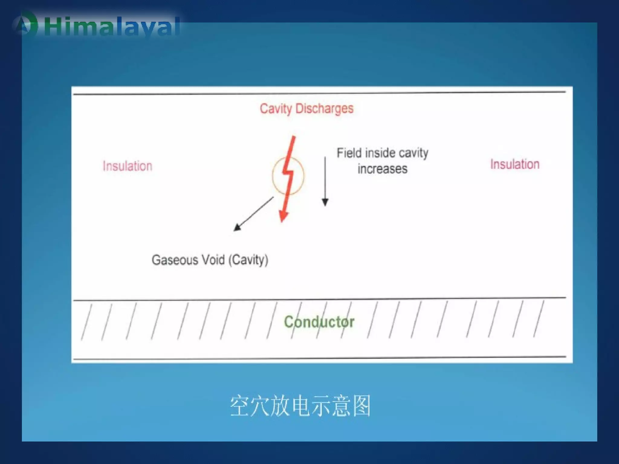 High Voltage Switchgear Charged Detection Ppt
