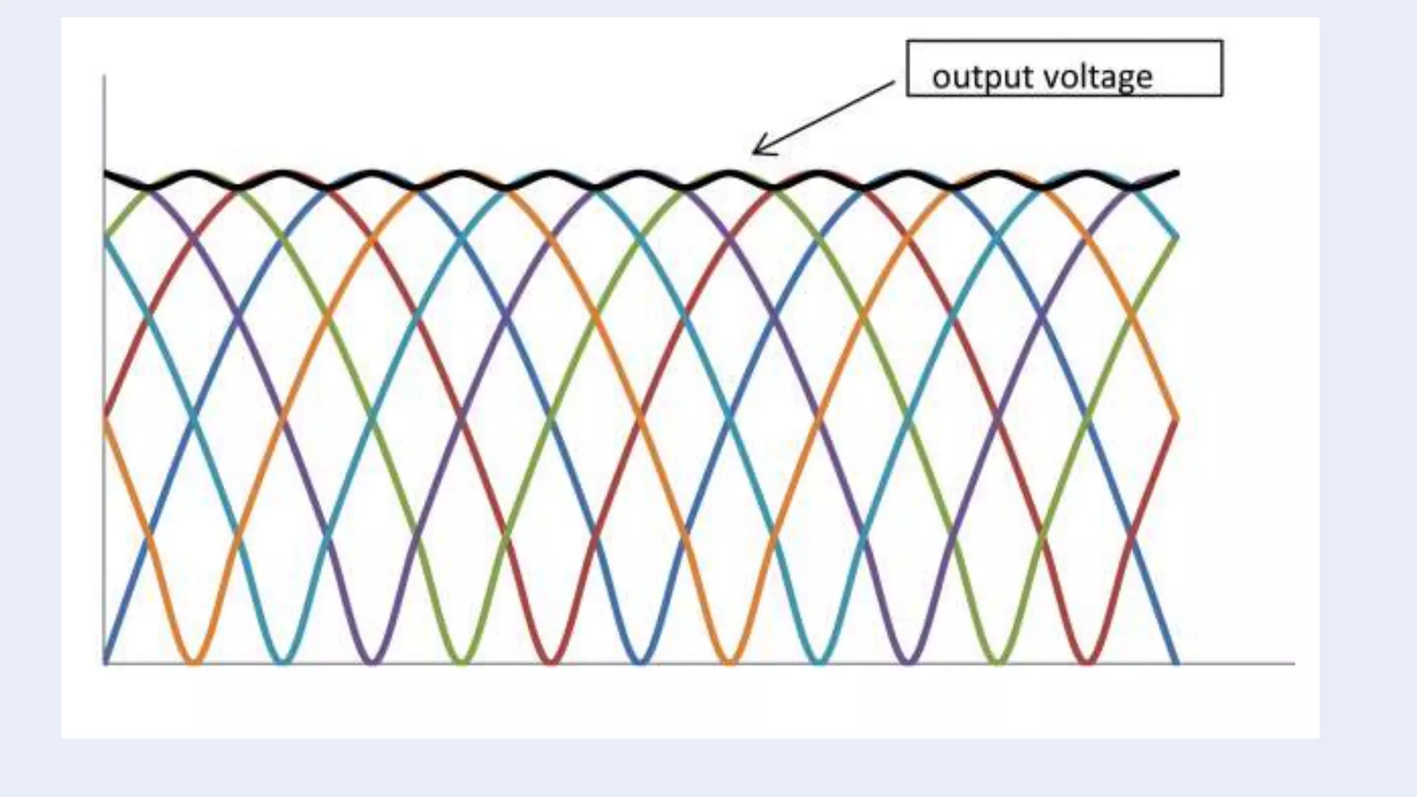 High voltage transformer and high frequency generator | PPTX