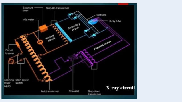 High voltage transformer and high frequency generator | PPTX | Consumer ...