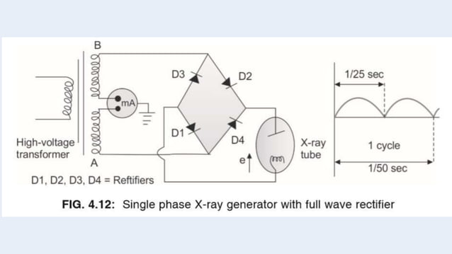 High voltage transformer and high frequency generator | PPTX | Consumer Electronics | Technology ...